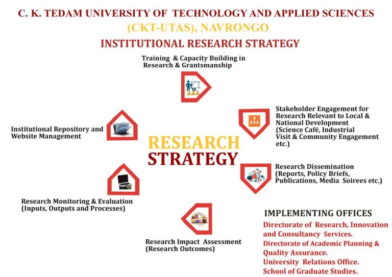 Institutional Research Strategy - UTAS